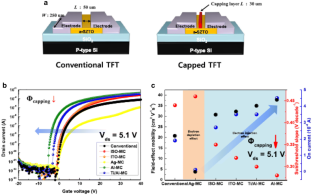 Comprehensive Review on Amorphous Oxide Semiconductor Thin Film ...
