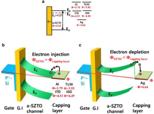 Comprehensive Review on Amorphous Oxide Semiconductor Thin Film ...