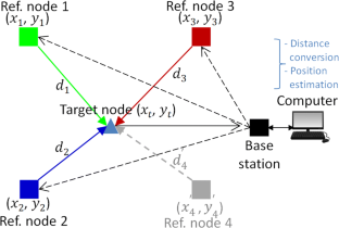 Enhancement of RSSI-Based Localization Using an Extended Weighted Centroid Method With Virtual ...