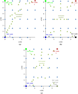 Enhancement of RSSI-Based Localization Using an Extended Weighted Centroid Method With Virtual ...