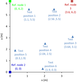 Enhancement of RSSI-Based Localization Using an Extended Weighted Centroid Method With Virtual ...
