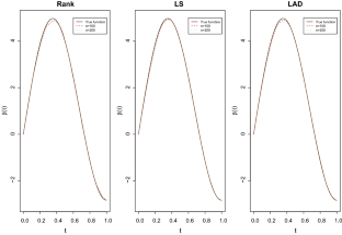 Rank method for partial functional linear regression models | SpringerLink