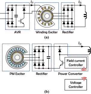Characteristic analysis of parallel-rotor hybrid generator based on ...
