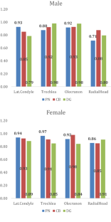 Usefulness of the Sauvegrain Method of Bone Age Assessment in Indian ...