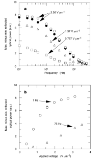 An electrophoretic ink for all-printed reflective electronic displays ...
