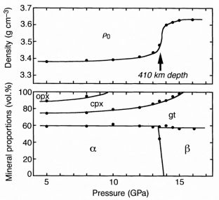 Iron partitioning in a pyrolite mantle and the nature of the 410-km ...