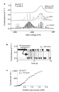 A single-photon detector in the far-infrared range | Nature