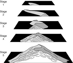 The sedimentary structure of linear sand dunes | Nature