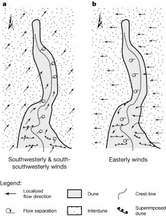 The sedimentary structure of linear sand dunes | Nature