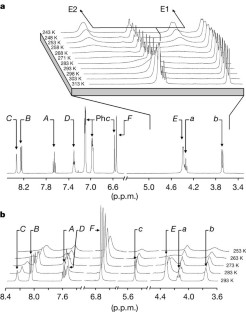 Influencing intramolecular motion with an alternating electric field ...