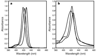 A colorimetric sensor array for odour visualization | Nature