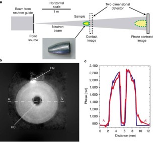 Phase radiography with neutrons | Nature