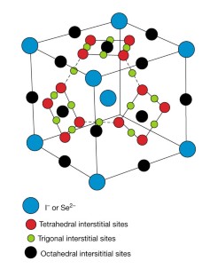Mobile silver ions and glass formation in solid electrolytes | Nature