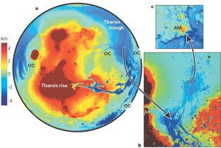 Mars' volatile and climate history | Nature