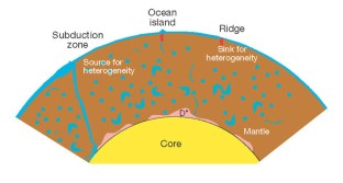The Earth's mantle | Nature