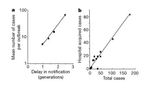 Transmission potential of smallpox in contemporary populations | Nature