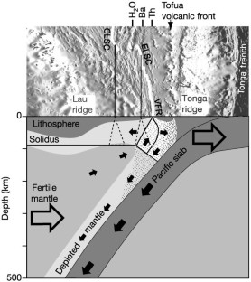 Mantle wedge control on back-arc crustal accretion | Nature