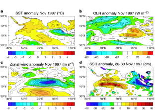Coupled ocean–atmosphere dynamics in the Indian Ocean during 1997–98 ...