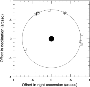 Discovery of a moon orbiting the asteroid 45 Eugenia | Nature