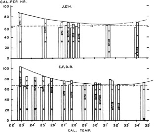Cold-induced thermogenesis in humans | European Journal of Clinical ...