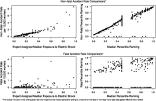 Developing a job-exposure matrix with exposure uncertainty from expert ...