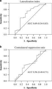 Lateralization index but not contralateral suppression at adrenal vein ...