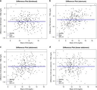 Accuracy of transcutaneous bilirubin measurement in newborns after ...