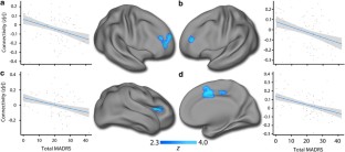 Dimensional depression severity in women with major depression and post ...