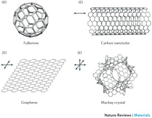 Structurally uniform and atomically precise carbon nanostructures ...