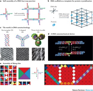 DNA nanotechnology | Nature Reviews Materials
