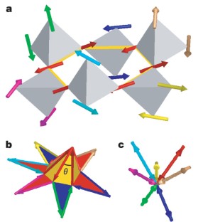 Emergent excitations in a geometrically frustrated magnet | Nature