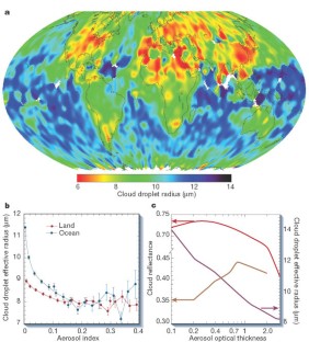 A satellite view of aerosols in the climate system | Nature