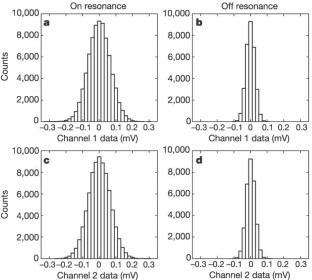 Upper limits to submillimetre-range forces from extra space-time ...