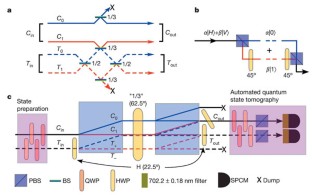 Demonstration of an all-optical quantum controlled-NOT gate | Nature