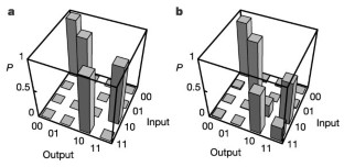 Demonstration of an all-optical quantum controlled-NOT gate | Nature