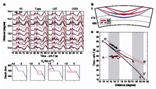 Low-velocity zone atop the 410-km seismic discontinuity in the ...