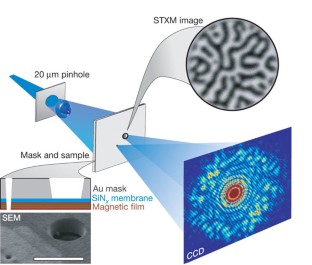 Lensless imaging of magnetic nanostructures by X-ray spectro-holography ...