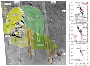 Recent and episodic volcanic and glacial activity on Mars revealed by ...