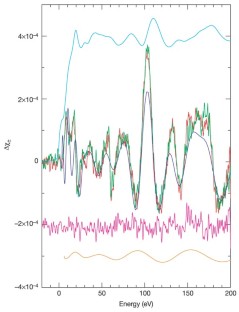 Measurement of femtometre-scale atomic displacements by X-ray ...