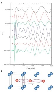 Measurement of femtometre-scale atomic displacements by X-ray ...