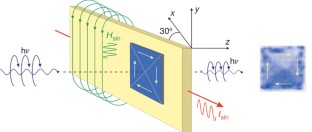 Magnetic vortex core reversal by excitation with short bursts of an ...