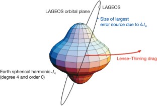 Dragging of inertial frames | Nature