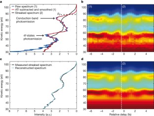Attosecond spectroscopy in condensed matter | Nature