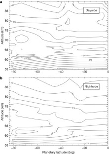 The structure of Venus’ middle atmosphere and ionosphere | Nature