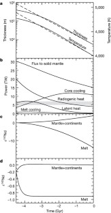 A crystallizing dense magma ocean at the base of the Earth’s mantle ...