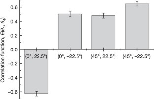 Experimental demonstration of a BDCZ quantum repeater node | Nature