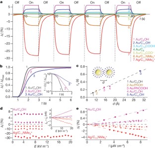 Photoconductance and inverse photoconductance in films of ...