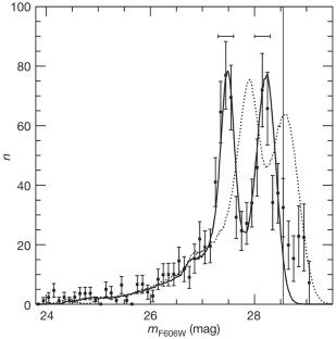 A white dwarf cooling age of 8 Gyr for NGC 6791 from physical ...