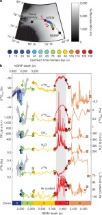 Eemian interglacial reconstructed from a Greenland folded ice core | Nature