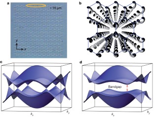 Photonic Floquet topological insulators | Nature
